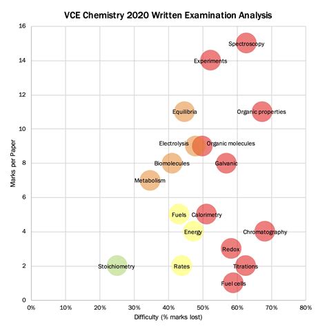 Perfect Physics Data Booklet Vce Class 10 Electricity Formulas Pdf