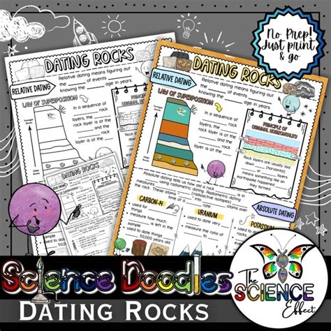 Absolute Relative Dating Rocks ~ Science Doodle Notes ~ Visual Notes