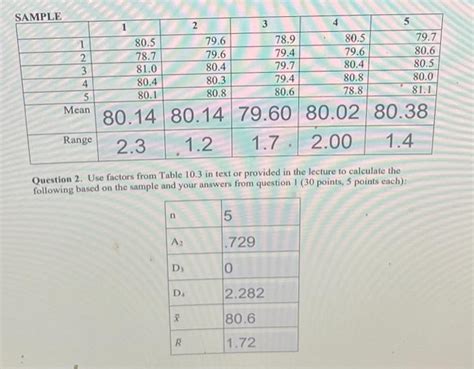 Solved Upper Control Limit Lower Control Limit In Control