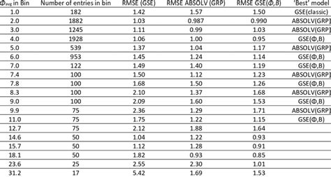 Model Selection As A Function Of Kier Flexibility Φ Download