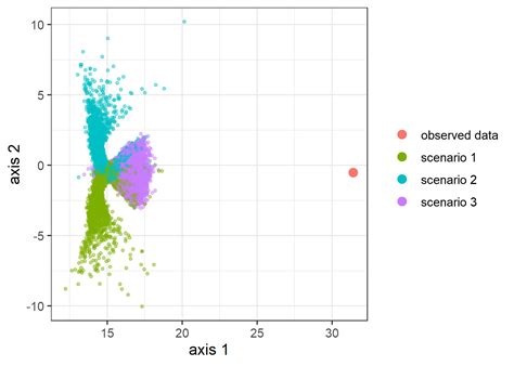 Simulated Dat Issue Diyabc DiyabcGUI GitHub