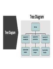 Tree Diagram Pdf Tree Diagram F Main Idea LHCEEREH I Supporting Point Secondary Idea