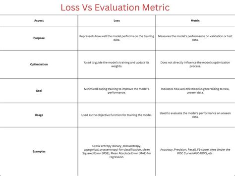 Mohd Shajar On Linkedin Deeplearning Datascience Dataanalytics