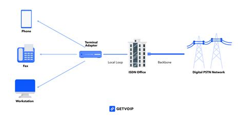 PRI Vs SIP Trunking What Is The Difference Which To Use
