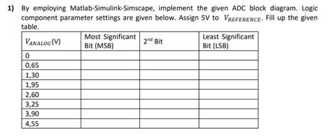 Solved 1 By Employing Matlab Simulink Simscape Implement