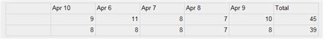 reportbuilder table total column based on cell values sql report