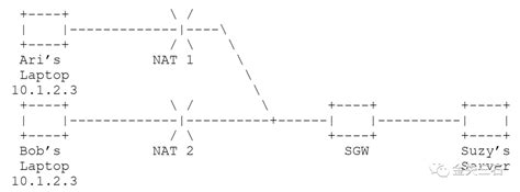IPsec ESP 数据包的 UDP 封装 阿里云开发者社区