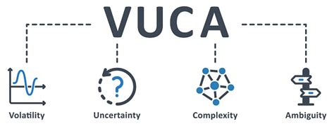 Vuca 아이콘벡터 일러스트 레이 션입니다 Vuca 변동성 불확실성 복잡성 모호성 조건 상황 설명 반영 인포 그래픽 서식 파일 개념 배너 픽토그램 아이콘 세트 아이콘