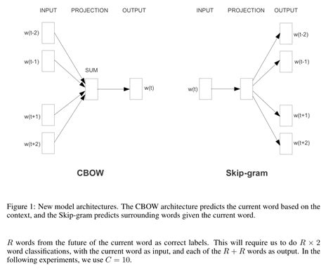 [논문 읽기] word2vec efficient estimation of word representations in