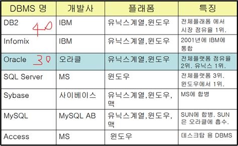 Oracle 0 4 관계형 데이터베이스 개념 Oracle 0 4 관계형 데이터베이스 개념