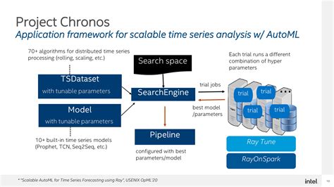 英特尔 Bigdl助力构建端到端的分布式大数据分析及ai应用（会议课件）会议资料 报告厅