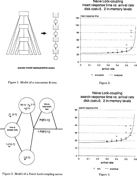 Figure 1 From A Framework For The Performance Analysis Of Concurrent B