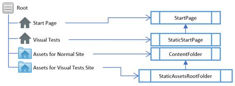 Automatic Tests Alf Nilsson Talks