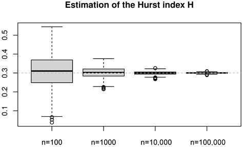 Fractal Fract Free Full Text Parameter Estimation In Rough Bessel Model