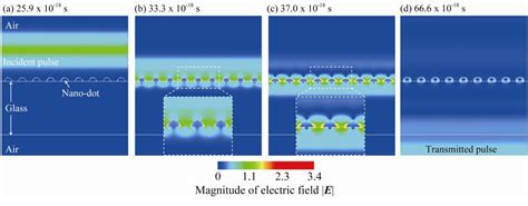 Figure 1 From Finite Difference Time Domain Analysis Of Optical Properties Of Ordered Nano Dots