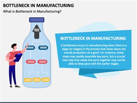 Bottleneck In Manufacturing PowerPoint And Google Slides Template PPT Slides