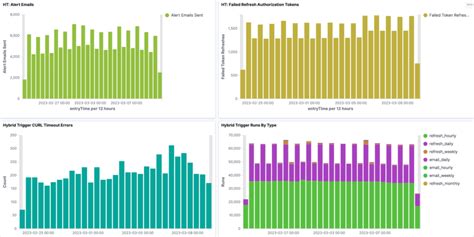The Power Of Metrics Driven Development How To Build Better Products DEV Community