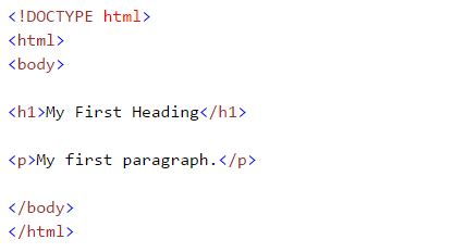 Master In Web Scraping In Python With BeautifulSoup