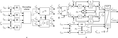 Current Control For Asymmetrical Six Phase Induction Machine Using