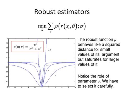 Segmentation By Fitting A Model Robust Estimators And Ransac Ppt