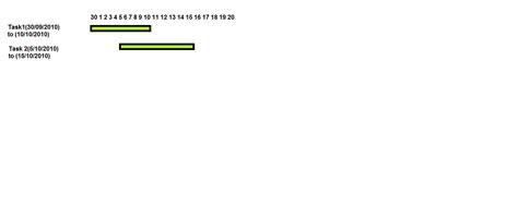 gantt chart using fusionwidgets xt fusioncharts forum