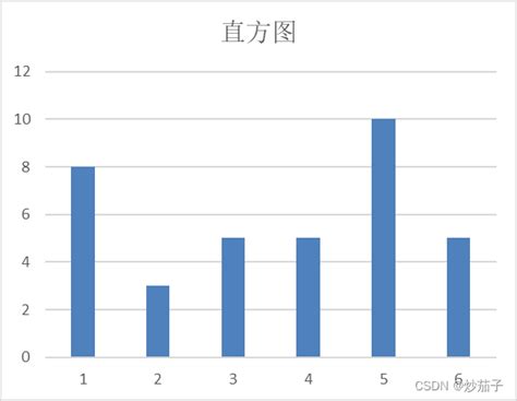 遥感数字图像处理教程复习整理对亮度调整考虑将一幅图像分成两个部分一是低频部分可以通过图像的低通滤波平 Csdn博客