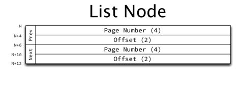 Page Management In Innodb Space Files Jeremy Cole