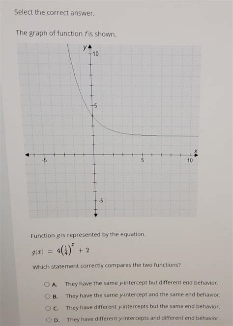 Select The Correct Answer The Graph Of Function Fis Shown Function Gis Represented By The