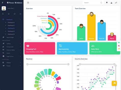 Data Visualization Toolkit Power Bi Dashboard Template Power Bi Admin