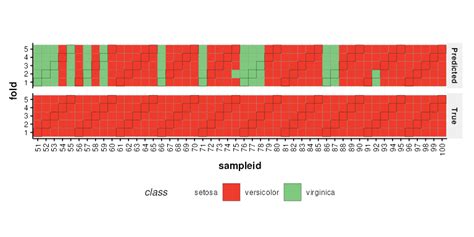 Data Analysis Of Metabolomics And Other Omics Datasets Using The