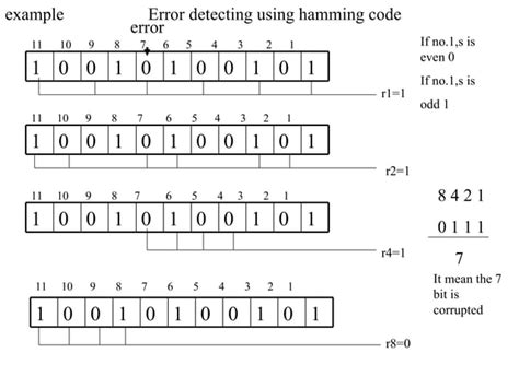 Error Correction And Hamming Code Ibrar Ppt