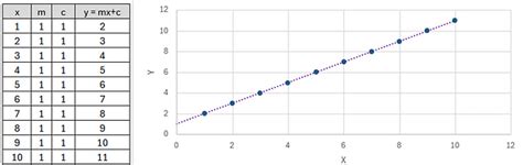 Santhosh Sivan On Linkedin Supervised Machine Learning Algorithm — Linear Regression