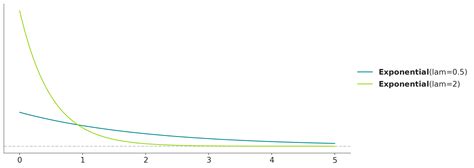 Distributions — Preliz 0 18 0 Documentation