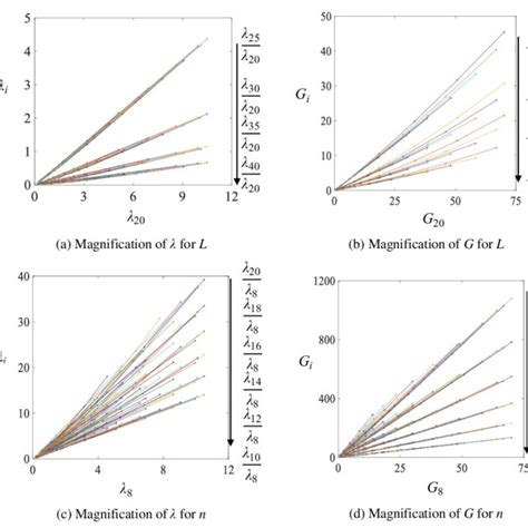 structual 3 d model for the four legged latticed columns a the download scientific diagram