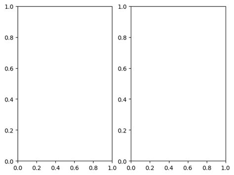Cary Introduction To Python Getting Started With Matplotlib