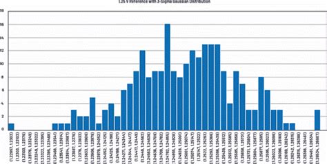 How To Model Statistical Tolerance Analysis Of Complex Circuits Using LTspice Shunlongwei Co Ltd