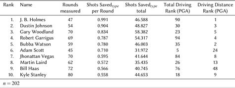 Table 1 From The Isopar Method Semantic Scholar