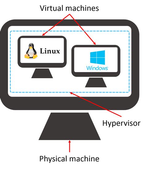 What Is Hypervisor What Are Type 1 And Type 2 Hypervisor Alibaba Cloud Knowledge Base