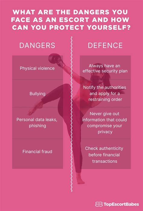 Escort Safety Checklist