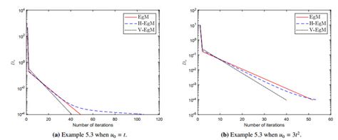 Viscosity Type Method For Solving Pseudomonotone Equilibrium Problems