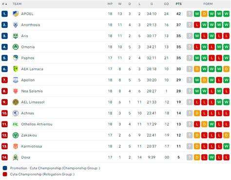 Nhận định Soi Kèo Aek Larnaca Vs Aez Zakakiou 00h00 Ngày 0901 Khó
