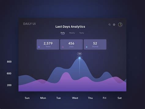 Daily Ui 018 Analytics Chart Analytics Design Daily Ui Chart