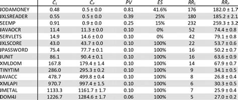 execution time for searches using sobol and pseudo random numbers for