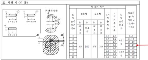 캐드 Cad 기계설계 및 Mct 머시닝센터 Cnc 선반 전산응용기계제도기능사 기계설계산업기사 일반기계기사 자격증 실무 교육 동력전달장치 Tk001 2d부품도면 작성하기