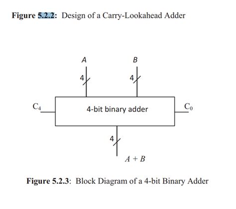 solved show the design of 2 bit adder with carry lookahead