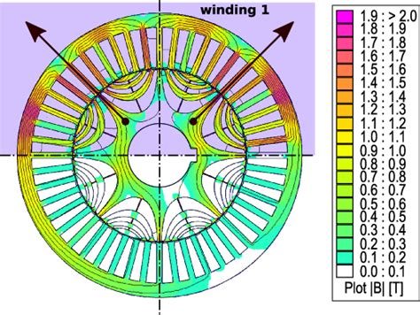 Figure 11 From Experimental Tests Of Dual Three Phase Synchronous