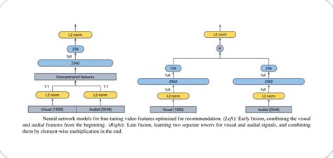 Video Classification Methods Use Cases Tutorial