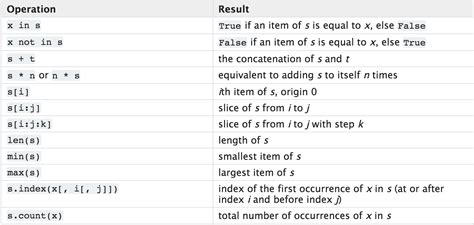 Python学习笔记 Python List和range Csdn博客