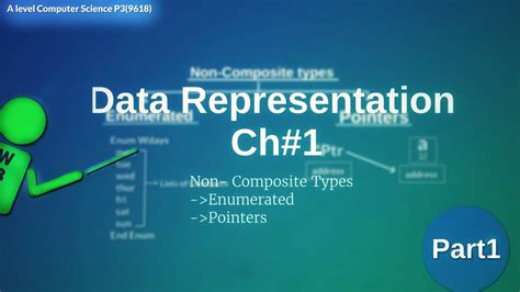 A Level Computer Science P3 9618ch1 Data Representation Part 1 Youtube