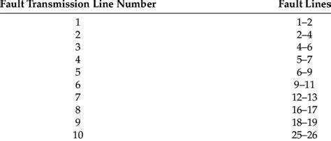 Contingency Set Of IEEE Bus System Download Scientific Diagram